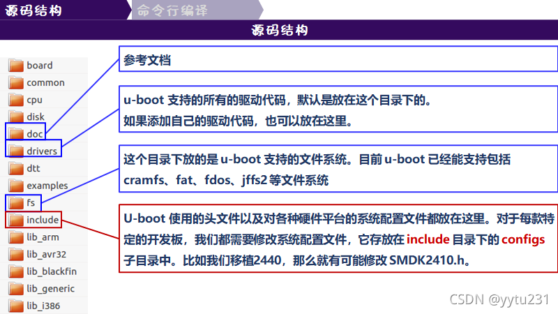 德国DENX U-Boot开源软件：下载指南与资源链接-CSDN博客