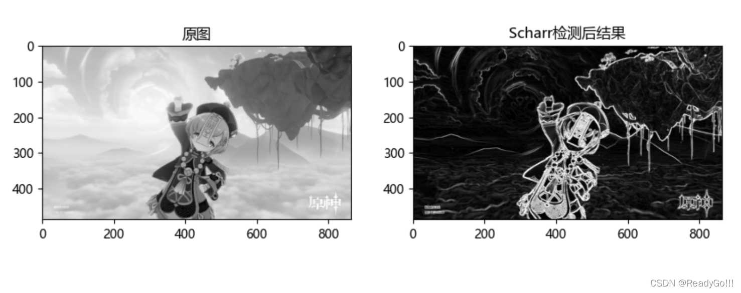 Pythonopencv笔记（十三）：边缘检测——sobel检测算子sobel检测算子 Python Csdn博客