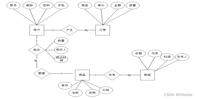 （附源码）springboot基于微信小程序的校园外卖系统 毕业设计091024基于springboot和微信小程序的点餐系统毕业论文 Csdn博客