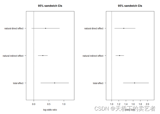 R语言medflex包中介效应分析_mediation包-CSDN博客