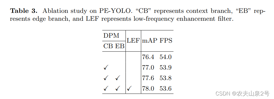 【目标检测】——PE-YOLO精读-CSDN博客