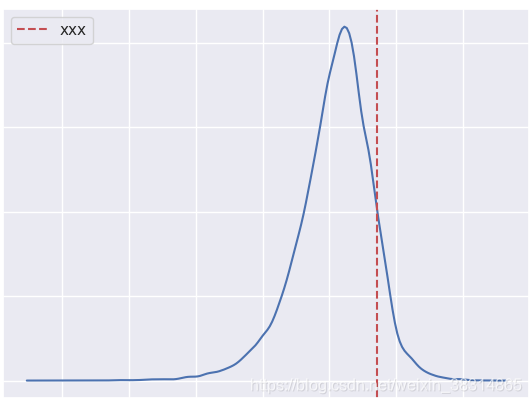 python在图中画一条垂直线（matplotlib）_python 在图中绘制竖直带宽-CSDN博客