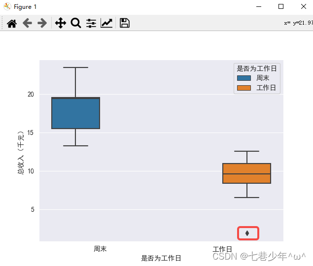 第五章 可视化数据分析图表—seaborn图表(线性回归模型,箱型图,核密度图,提琴图)seabornlmplot Csdn博客