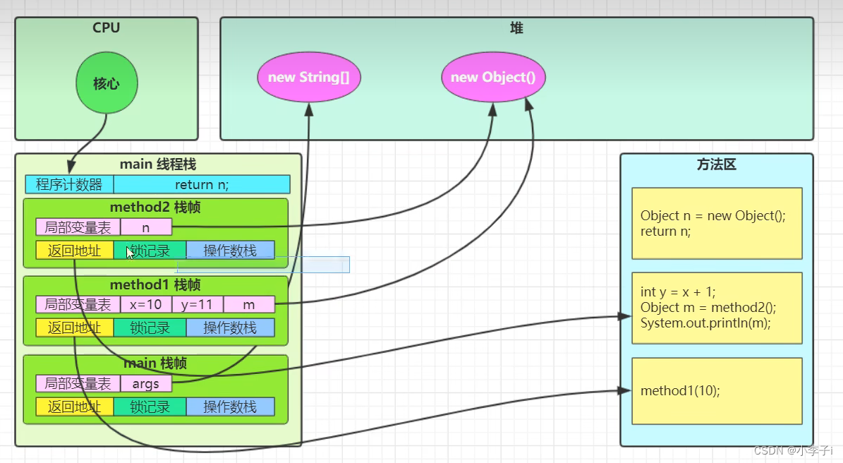 Java并发成神系列(2)—Java线程详解_从running状态进入runnable状态-CSDN博客