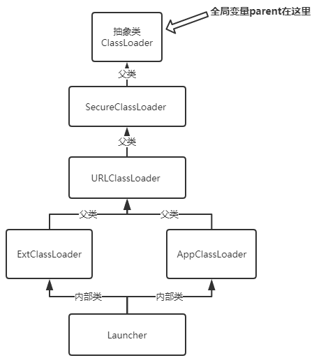 getResourceAsStream()引发的对类加载器的思考_main.class.getresourceasstream-CSDN博客