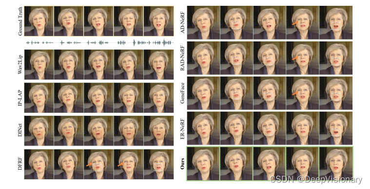 中科院突破：TalkingGaussian技术实现3D人脸动态无失真，高效同步嘴唇运动！-CSDN博客