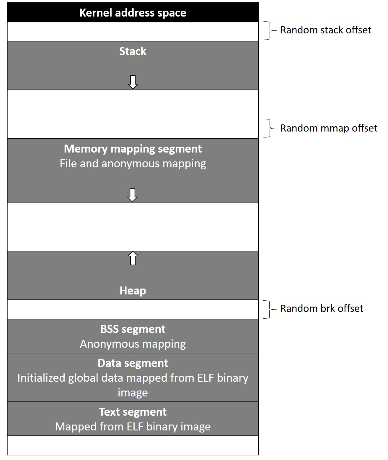 Linux mmap系统调用_linux mmap函数用法-CSDN博客