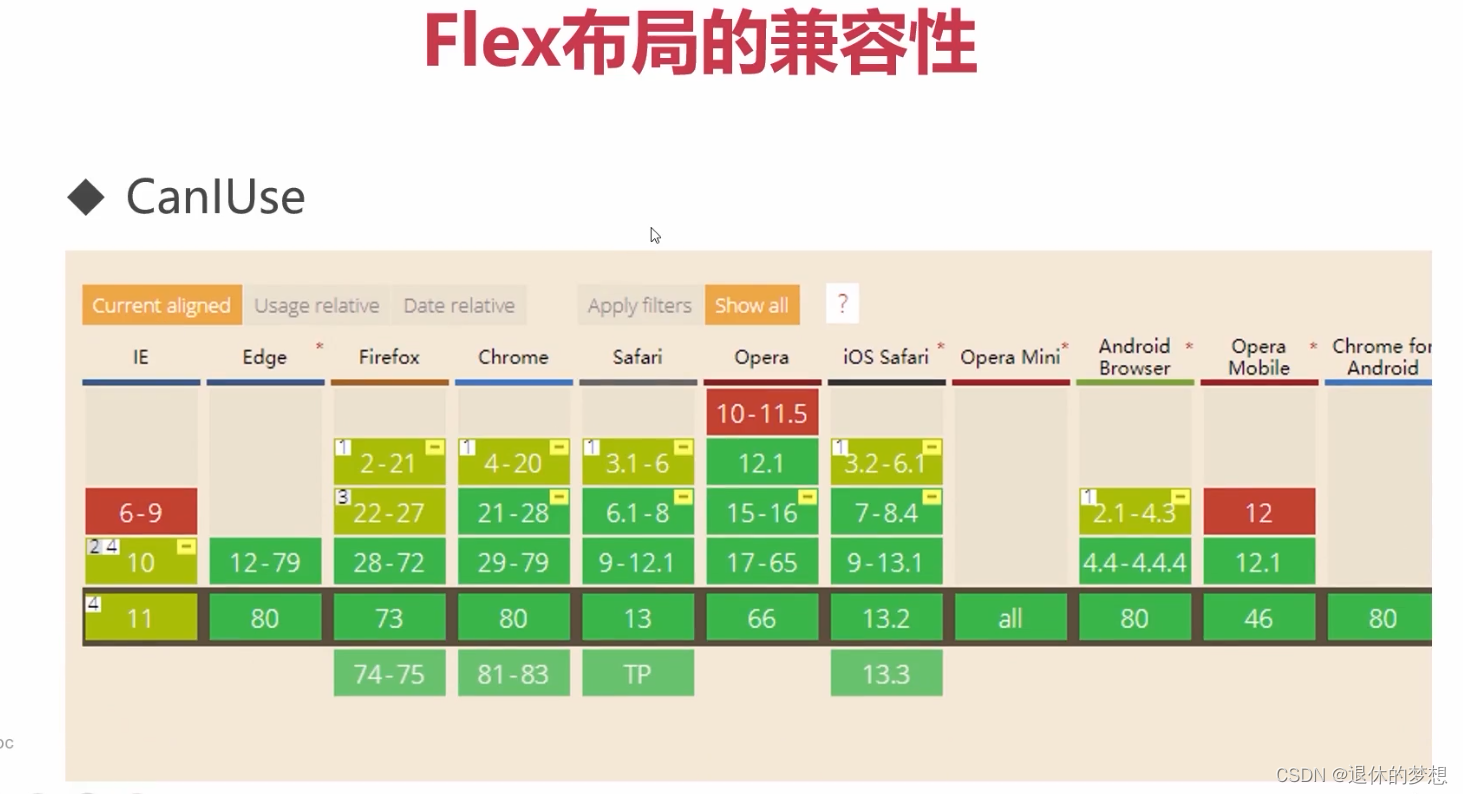 第二十八天-ES6标准入门和Flex布局-CSDN博客