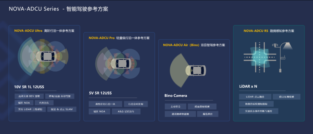 重磅！超星未来发布全新NOVA-ADCU智能驾驶参考方案_超星未来科技有限公司域控制器液冷散热-CSDN博客