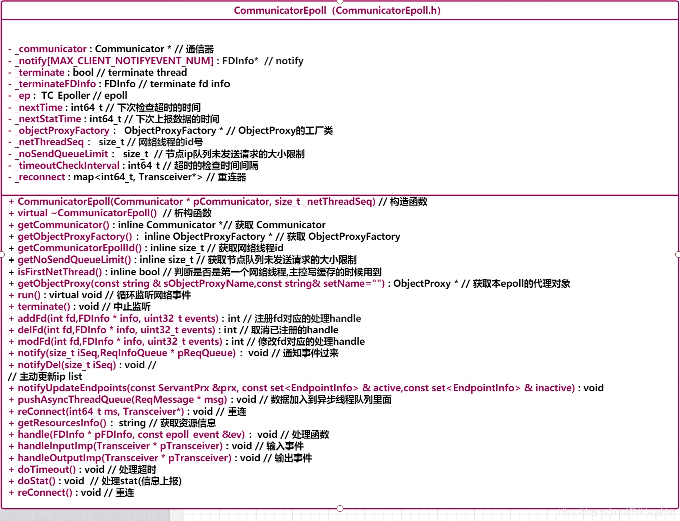 【TARS】TARS-CPP客户端学习一-CSDN博客