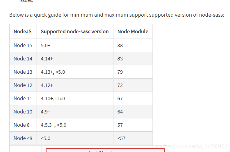 关于react引入 sass ， node-sass 加载不进来的坑_react 不加载sass-CSDN博客