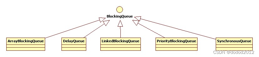 BlockingQueue（阻塞队列）详解-CSDN博客