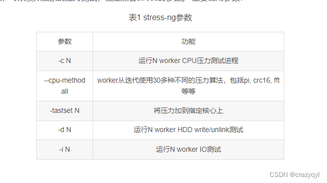【测试】cpu、内存、磁盘、网络模拟压力工具stress-ng|ChaosBlade--编辑中_cpu压力测试工具-CSDN博客