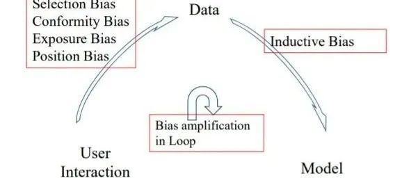 KDD 2021 | 谷歌DHE：不使用embedding table的类别型特征embedding-CSDN博客