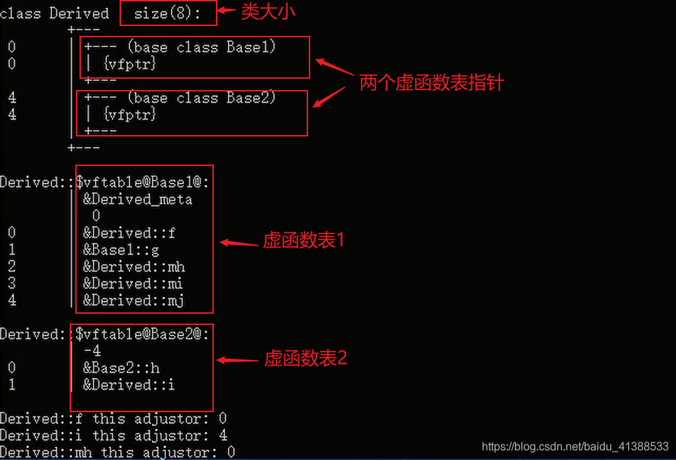 (C++对象模型)：虚函数表查看工具，vptr、vtbl创建时机_linux查看c++对象模型-CSDN博客