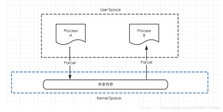 Serializable和Parcelable_serializable 和 parcelable 分解成-CSDN博客