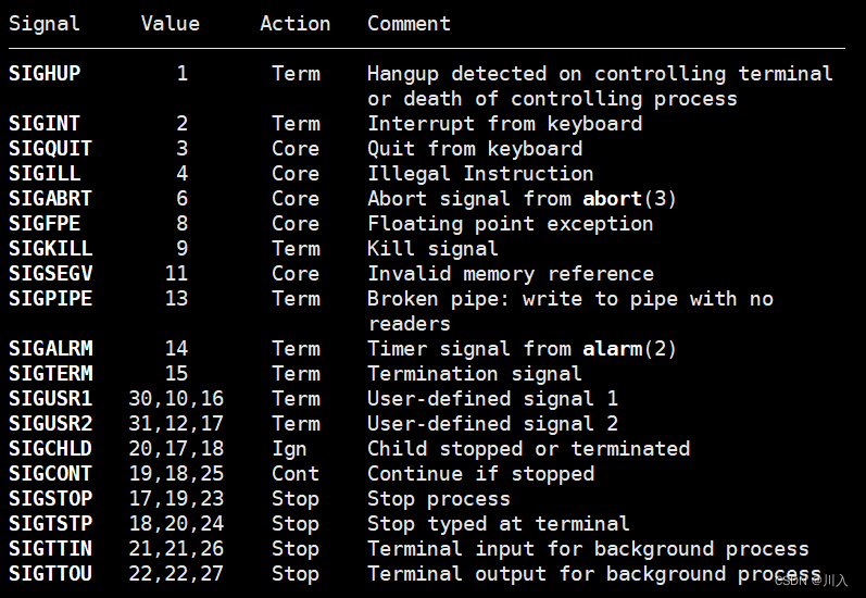 【Linux】-- 进程信号（认识、应用）_进程信号(处理、内核)-CSDN博客