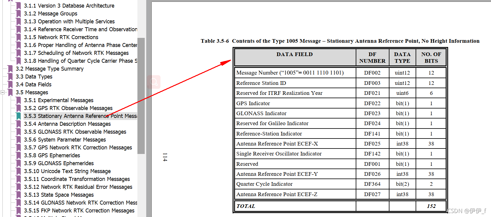 RTKLIB之RTCM解析_rtcm3报文格式-CSDN博客