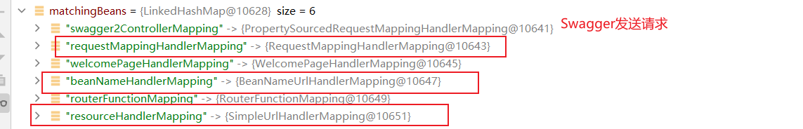 Spring Mvc源码解析——handlermapping处理器映射器 Csdn博客