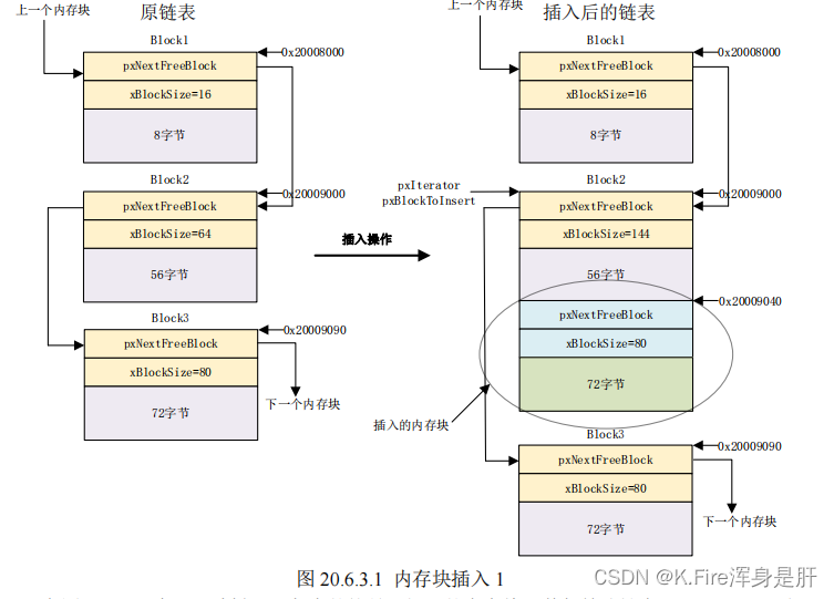 【基于FreeRTOS的STM32F103系统】Heap_4内存管理机制程序详解_freertos heap4-CSDN博客