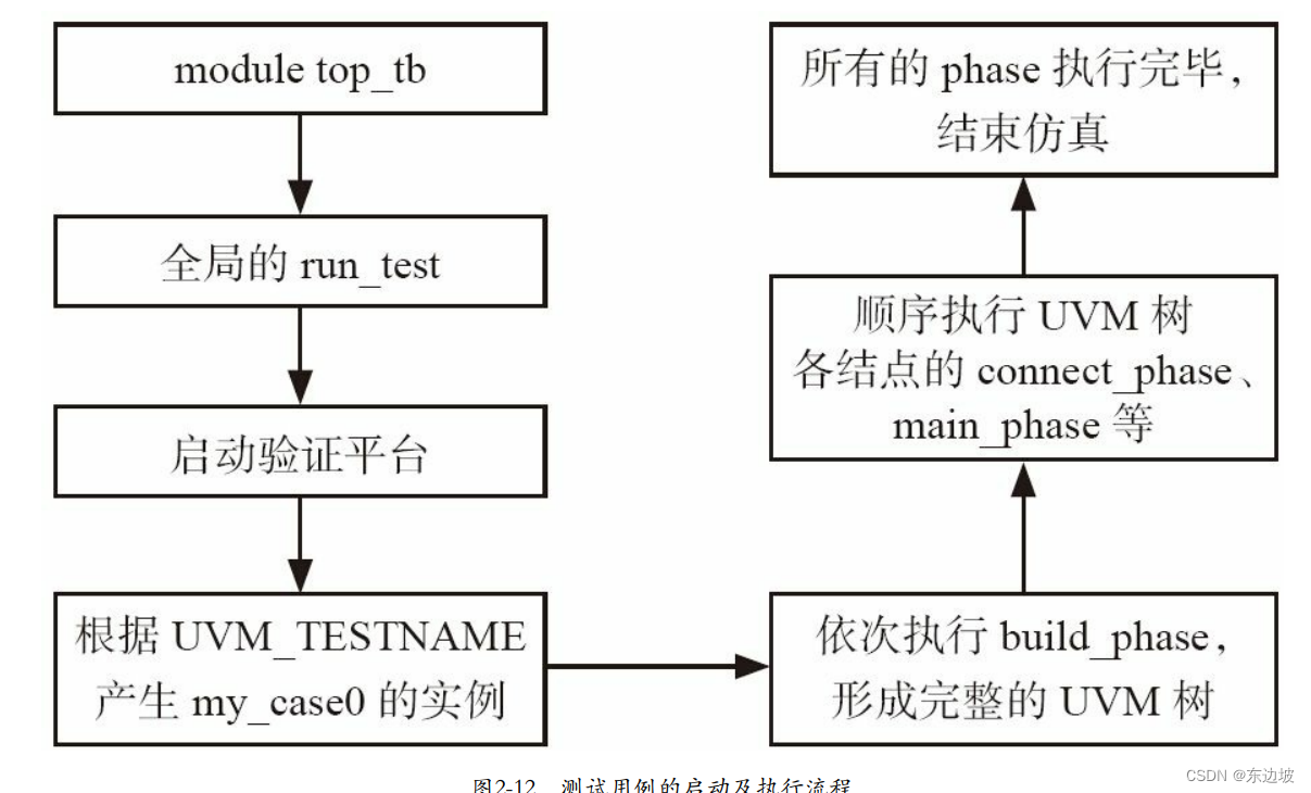 run_test()的使用_runtest()-CSDN博客