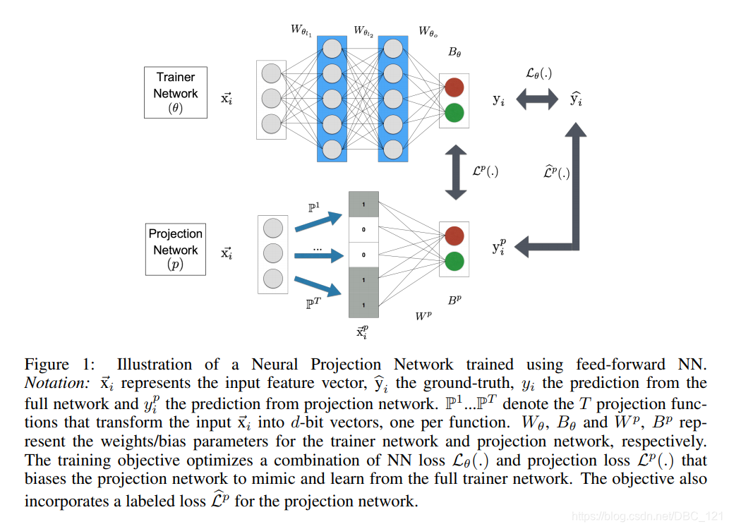 论文阅读笔记：ProjectionNet: Learning Efficient On-Device Deep Networks Using Neural Projections_神经投影网络 ...