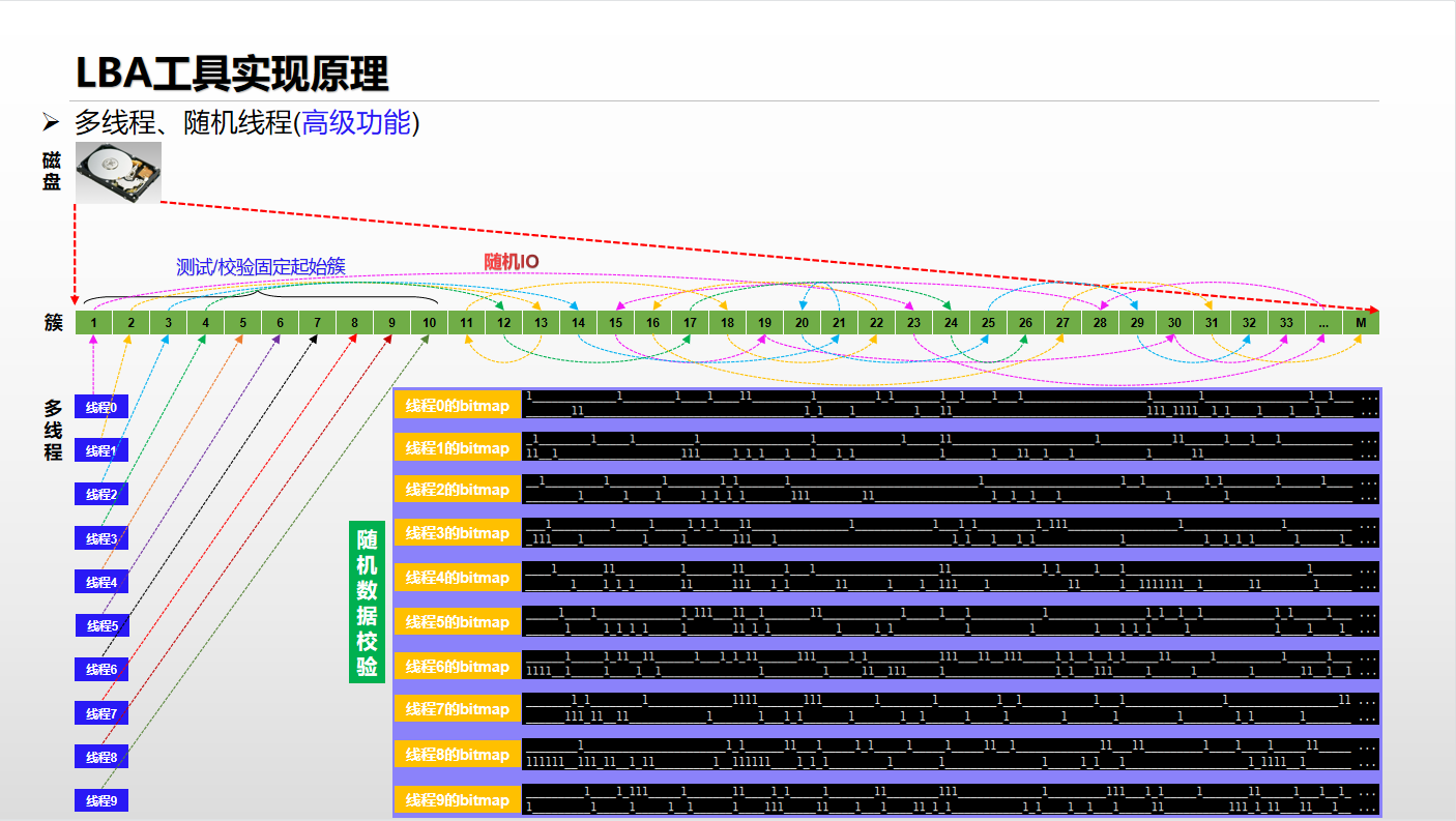 存储稳定性测试与数据一致性校验工具和系统_lba tools-CSDN博客