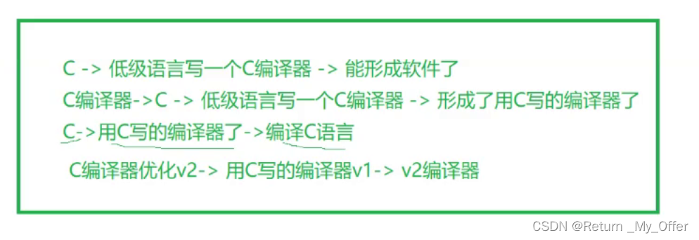 【linux】:linux开发工具之linux编译器——gccg的使用gcc编译器使用生成的文件 Csdn博客