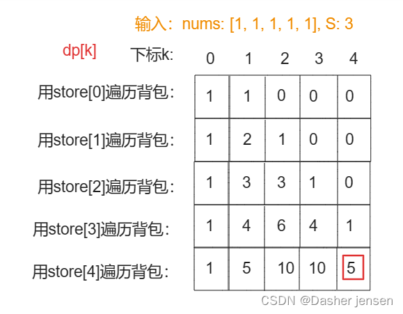 算法打卡day37|动态规划篇05| Leetcode1049.最后一块石头的重量II、494.目标和、474.一和零_背包装石头 算法-CSDN博客