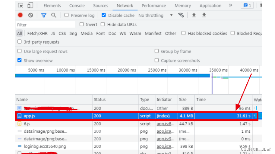 Vue项目初次访问很慢解决方案_vue 打包部署首次打开特慢-CSDN博客
