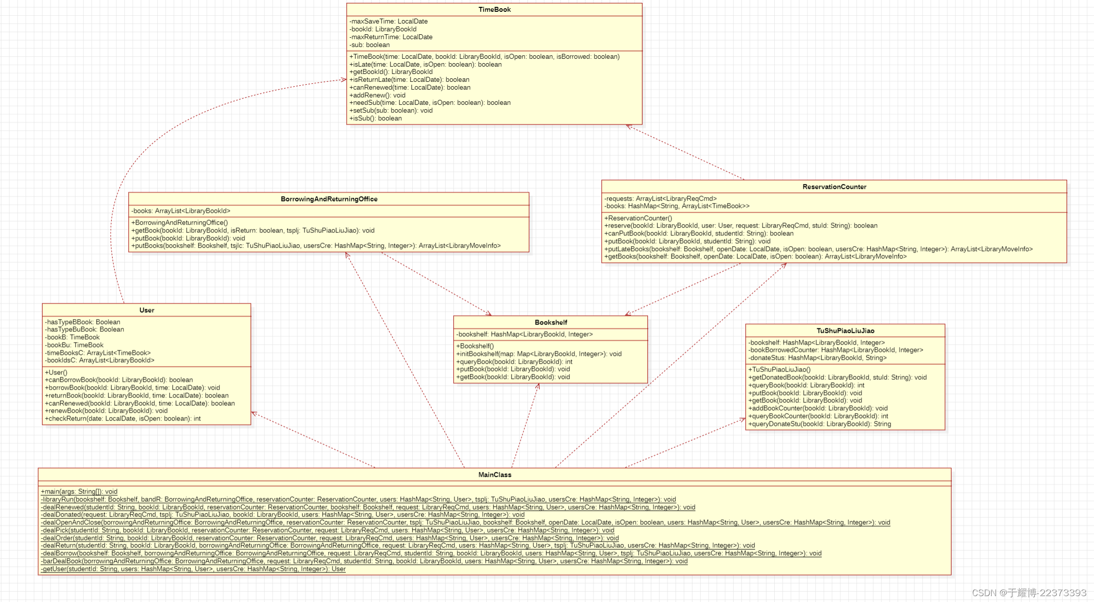 BUAA_OO 第四单元：图书馆（UML）总结_buaa oo uml-CSDN博客