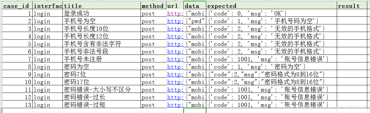 Python接口自动化测试—读写excel(openpyxl库)pytest接口自动化openpyxl写入结果 Csdn博客