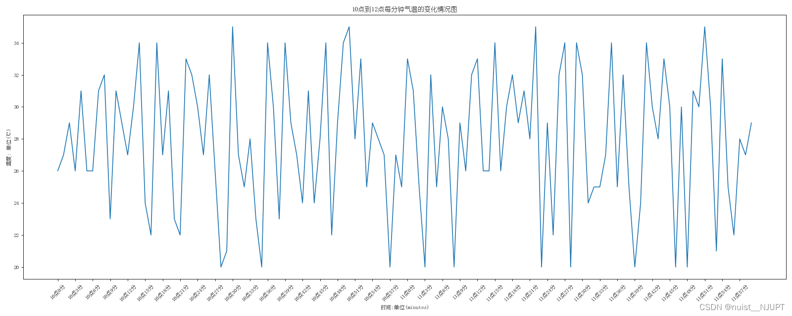 备战数学建模26 And 科研必备 Python数据可视化之matplotlib数学建模把数据导入python中显示视图 Csdn博客 8861