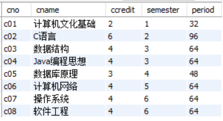 SQL语句|PTA题目集_创建每个专业学生修课信息的视图perview,包括每个专业的专业名称、修课的学生人数-CSDN博客