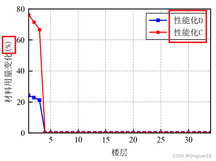 Matplotlib绘图实现中文宋体和英文times New Romanmatplotlib 的mpl 设置宋体 Csdn博客