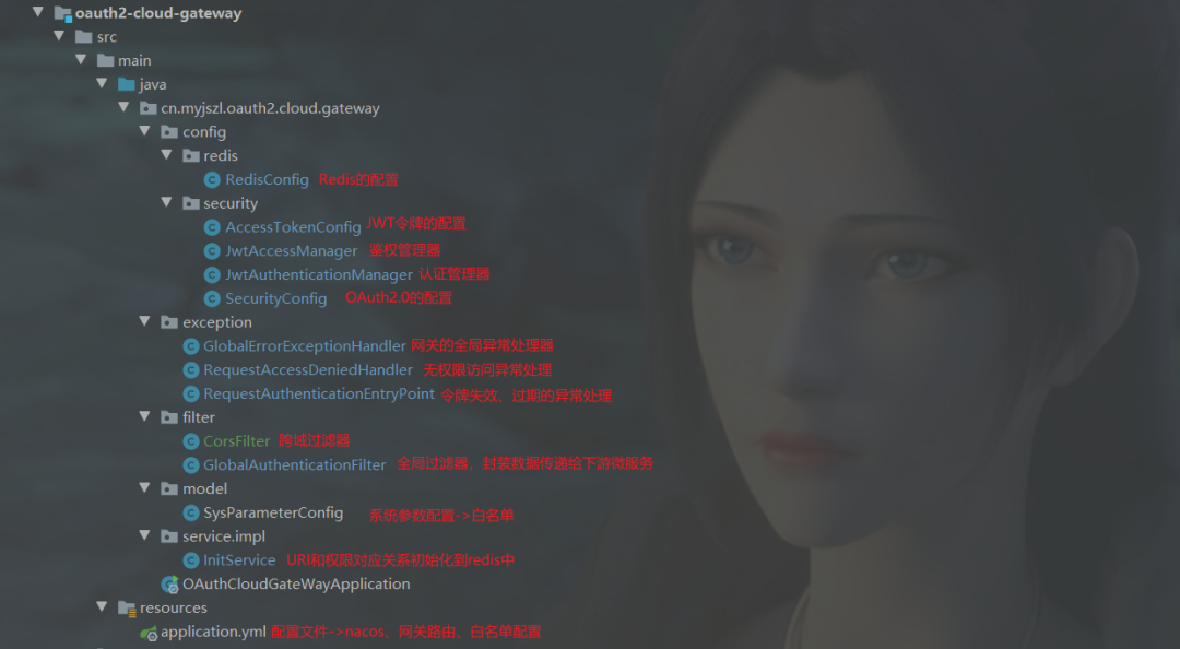 Spring Cloud Gateway 整合 Oauth20 实现分布式统一认证授权springcloud Gateway Oauth2 Csdn博客