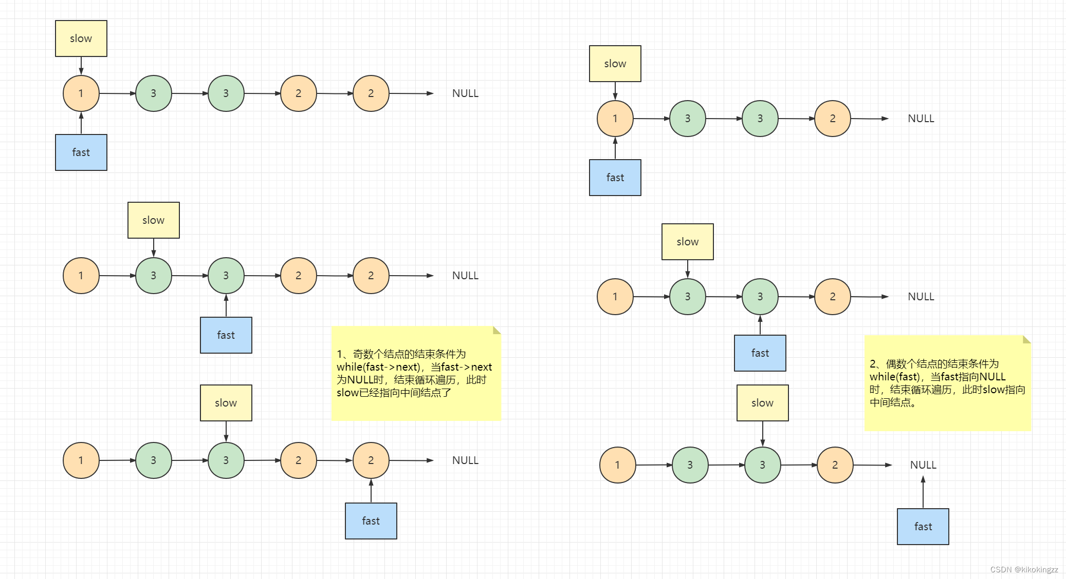 【leetcode天梯】链表 · 876 查找链表中间结点找出链表的中间节点 给定一个头结点为 Head 的非空单链表返回链表的中间结点。 Csdn博客