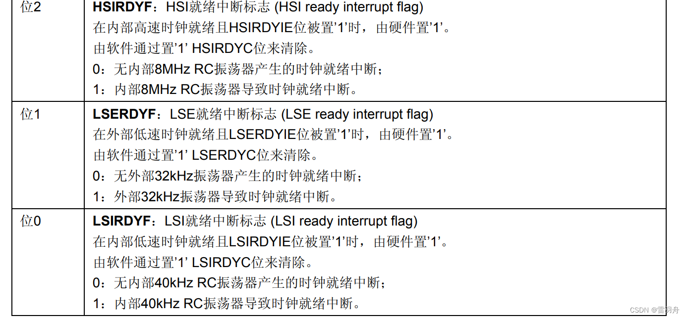 STM32F103ZET6的时钟系统RCC配置-CSDN博客
