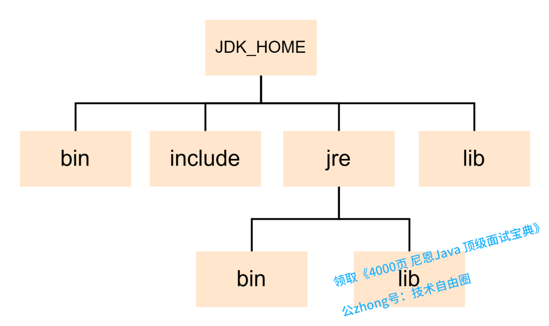 JDK9+的迭代之路_jdk 9 stream-CSDN博客
