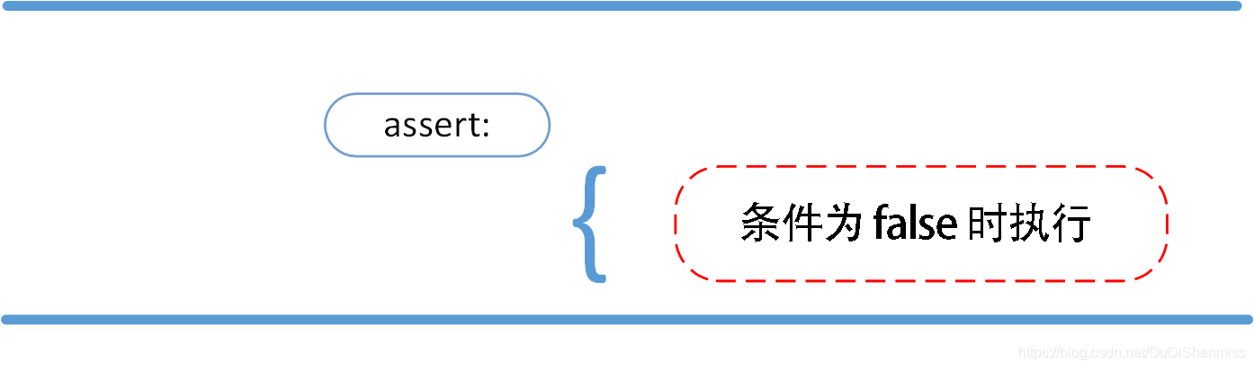 Python基础知识（三）：python错误、警告、异常处理总结python错误应为表达式 Csdn博客