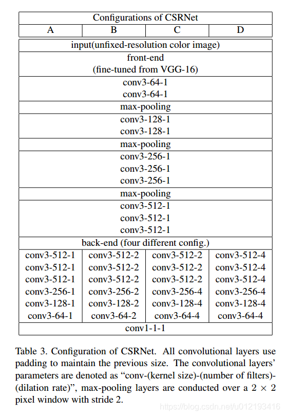 CRSNet: Dilated Convolutional Neural Networks for Underatanding the ...