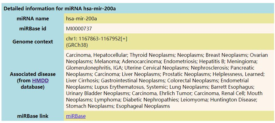 miRNA数据库篇——TransmiR:转录因子和miRNA调控关系数据库_tf-mirna-mrna-CSDN博客
