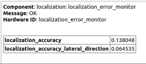 Autoware 定位之localization工具（七）_autoware localization-CSDN博客