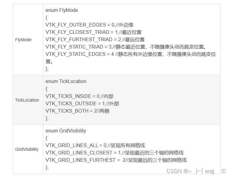VTK_3D坐标系（vtkAxesActor/vtkCubeAxesActor）-CSDN博客