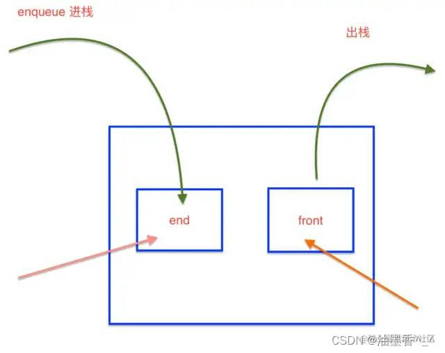 万字总结 Js 数据结构与常用的算法js New Map方法 时间复杂度 Csdn博客