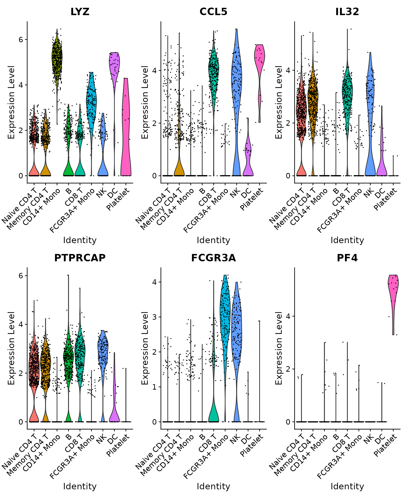 Seurat 中的数据可视化方法_seurat可视化-CSDN博客