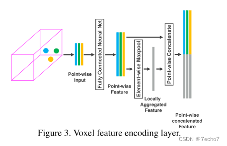 3D目标检测入门到放弃（Voxelnet网络讲解）_voxel net-CSDN博客