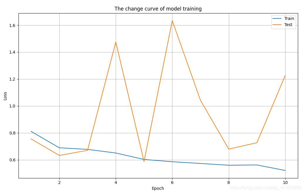 Cv之ic之alexnet：基于keras框架利用卷积神经网络类alexnet算法实现猫狗分类识别图片数据增强→保存h5模型→加载模型案例应用keras 做分类识别的算法 Csdn博客