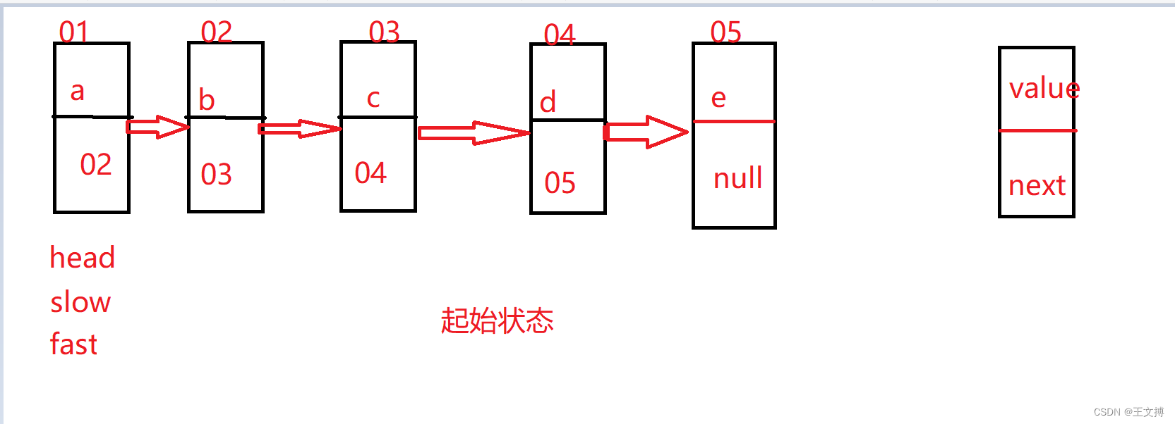 Java求链表中倒数第k个结点java 链表中倒数最后k个结点 Csdn博客
