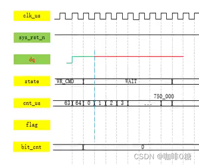 FPGA—DS18B20数字温度传感器（附代码）_基于fpga的高精度温度报警器-CSDN博客
